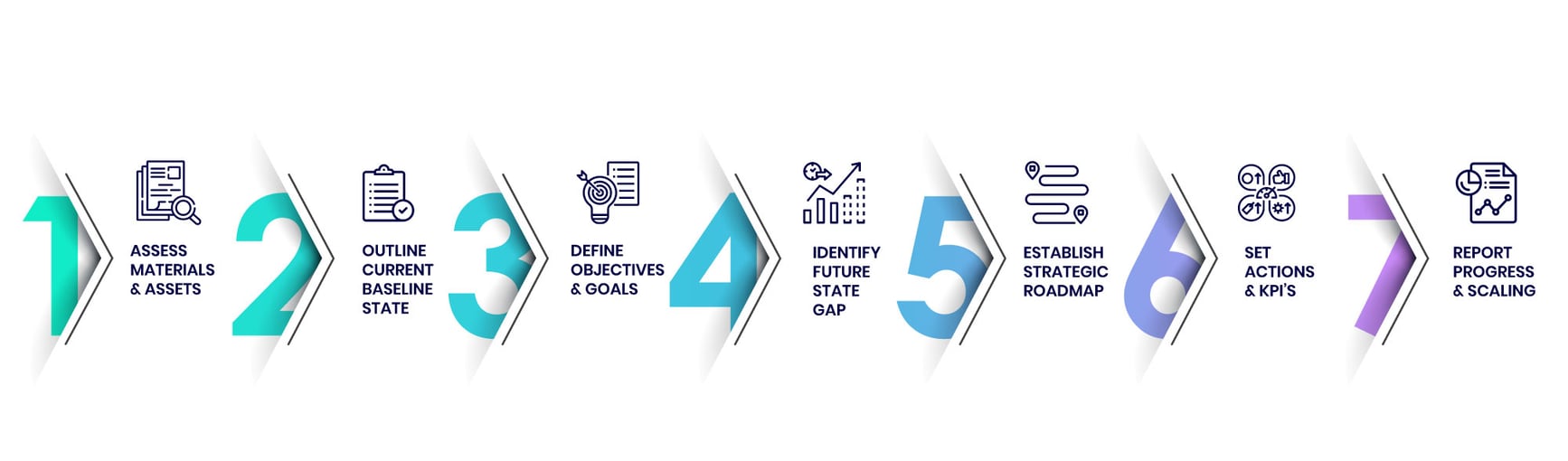 Maximising ESG impact using blockchain technology I SettleMint